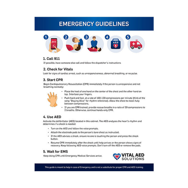 Emergency Guidelines CPR + AED Poster — VitalAED